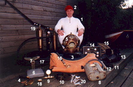 Draeger Equipment explained